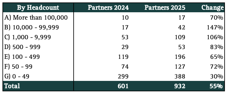 Datadog Services Partner Ecosystem Update