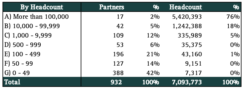 Datadog Services Partner Ecosystem Update