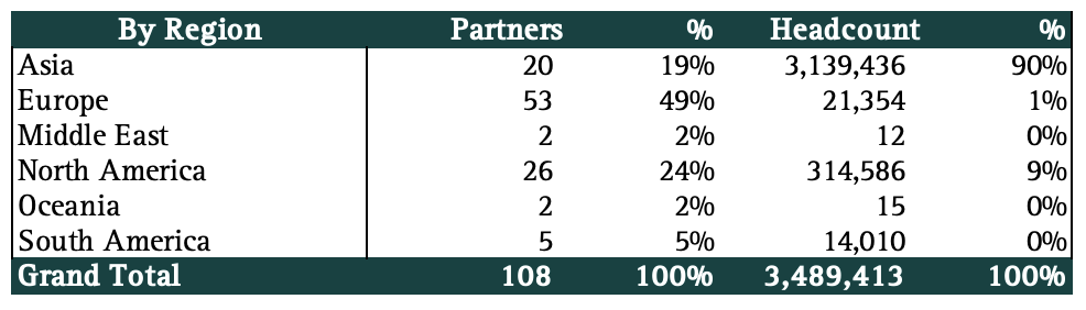 IFS Services Partner Ecosystem Analysis