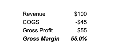 Essential Gross Margins