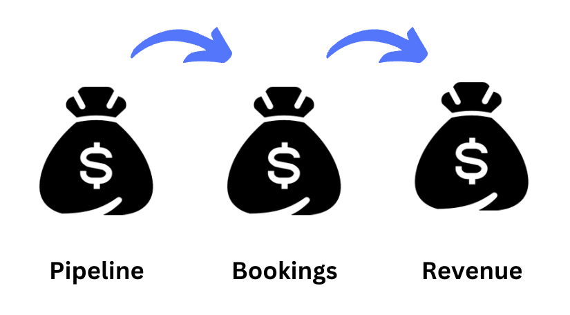 Win Ratio and Book-to-Bill Ratio